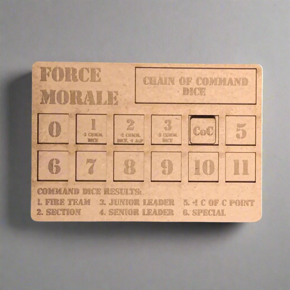 Templates & Player Aids – Phalanx Games & Sundry